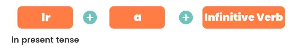 Future Tense: Spanish Guide to Talk About Tomorrow