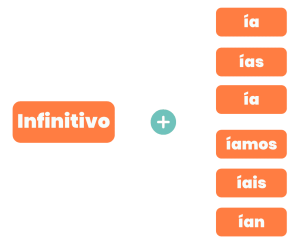 Conditional Tense: Spanish Grammar Made Easy