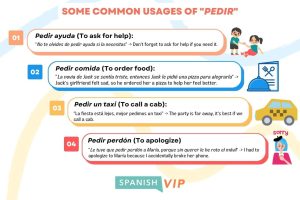 Pedir Conjugation: Spanish Verb Guide