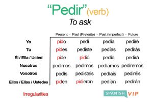 Pedir Conjugation: Spanish Verb Guide