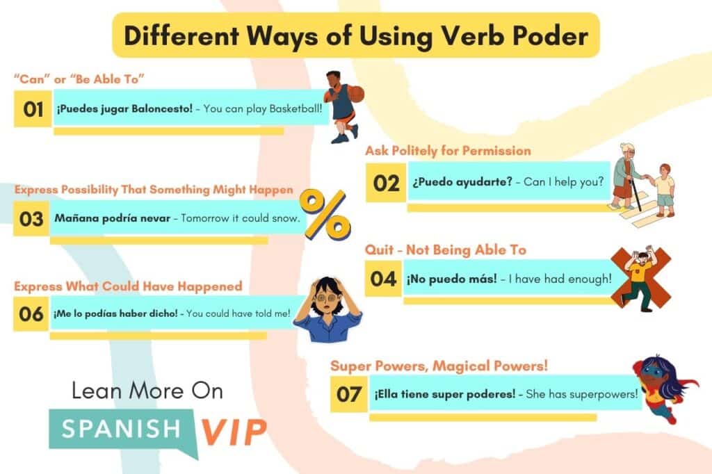 Poder Conjugation: Master The Verb can In Spanish With Confidence Poder Conjugation: Master The Verb can In Spanish With Confidence