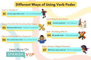 Poder Conjugation: Master The Verb can In Spanish With Confidence
